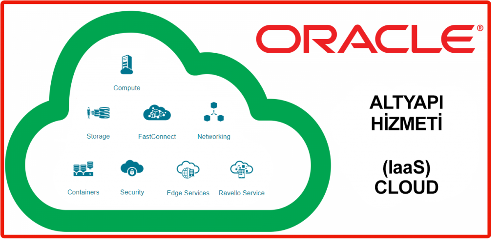 Oracle Cloud Teknolojik Altyapı | ERA Consulting Services | Oracle CEI ...