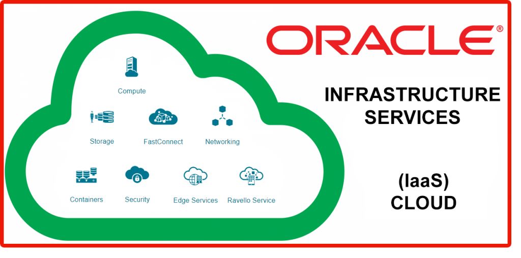 Oracle Cloud Technology | ERA Consulting Services | Oracle CEI Partner